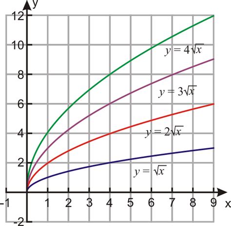 Ck12 Foundation