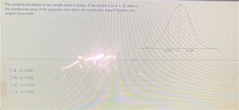 Solved The Sampling Distribution Of The Sample Mean Is Shown