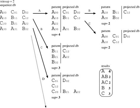 Figure 2 From Learning Sequence To Sequence Correspondences From Parallel Corpora Via Sequential
