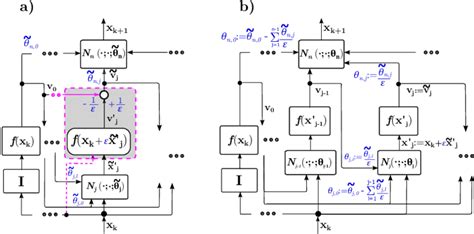 topological equivalence between one forward differencing layer a and a