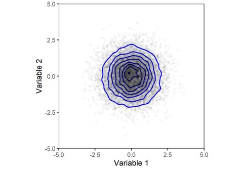 Testing For Significance With Permutation Based Methods Uva Library