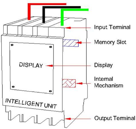 Design Of Intelligent Unit Of Water Ambulance Download Scientific Diagram