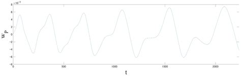 Nonlinear Vibration Control Of A High Dimensional Nonlinear Dynamic System Of An Axially