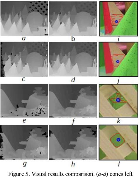 Figure 5 From Two Stage Cross Based Stereo Disparity Refinement Semantic Scholar