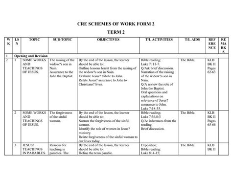 Form 2 Cre Schemes Of Work Term 2
