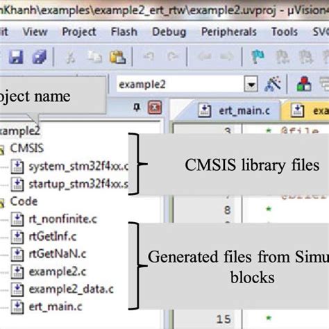 Stm32f4 Discovery Board And The Simulink Model Download Scientific