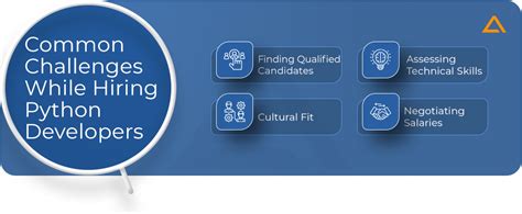 How To Find And Hire Python Developers