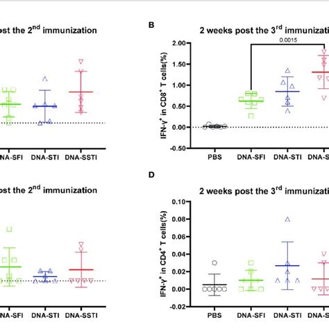Frequencies Of Circulating S Protein Specific Ifn G Secreting Cd8 T Download Scientific