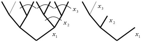 Logic Tree And Simplified Logic Tree Download Scientific Diagram