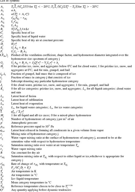 regional atmospheric modeling system semantic scholar