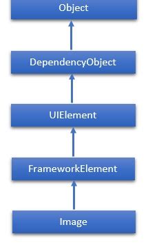 XAML Image