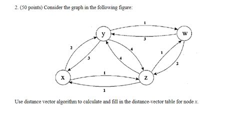 Solved Points Consider The Graph In The Following Chegg