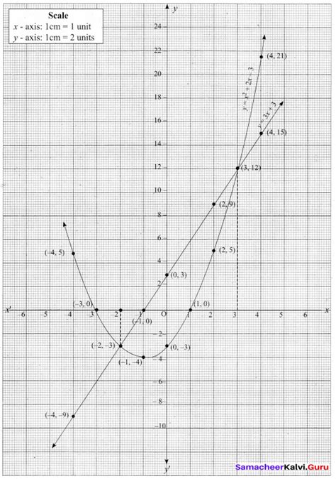 Samacheer Kalvi 10th Maths Model Question Paper 3 English Medium
