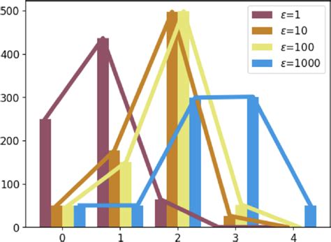 Figure 4 From High Epsilon Synthetic Data Vulnerabilities In Mst And Privbayes Semantic Scholar