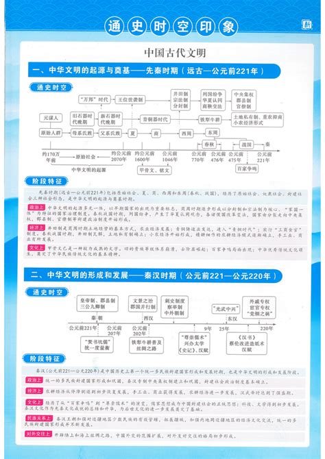 中外历史时空图 21世纪教育网 二一教育