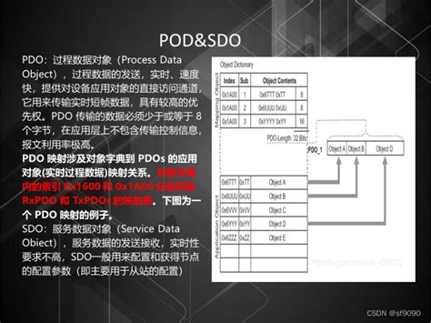 机器人控制linuxcnc与ethercat介绍andandpdoandsdo，搭建环境步骤 csdn博客