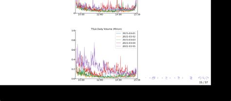 Figure 1 From An Optimal Control Strategy For Execution Of Large Stock Orders Using Lstms