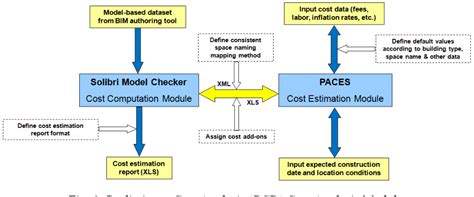 Figure 1 From Automated Cost Analysis Of Concept Design Bim Models Semantic Scholar
