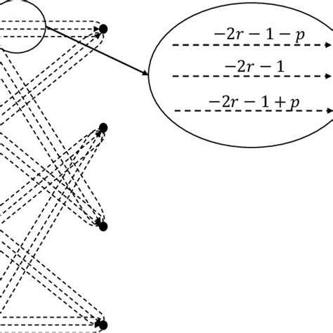 trellis diagram for conventional viterbi algorithm va download scientific diagram