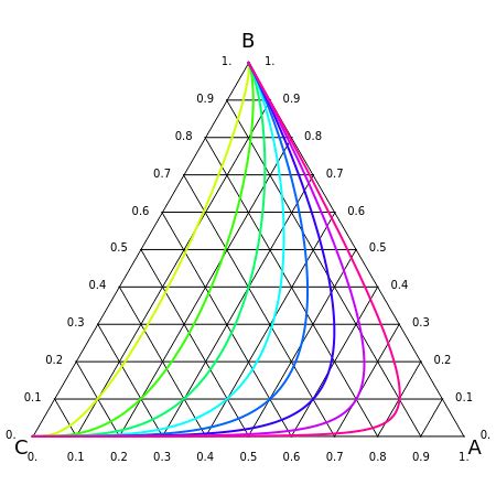 Residue Curve Maps In A Triangular Ternary Diagram Wolfram Demonstrations Project