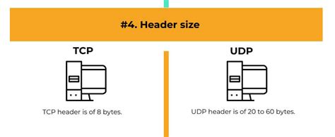 Protocol Theory Is This Udp Diagram Wrong Network Engineering