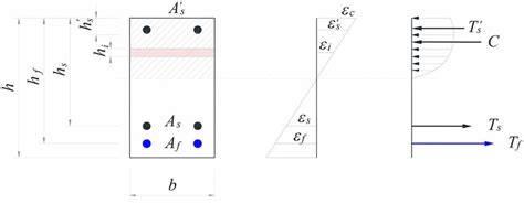 Diagram Of The Calculation On The Cross Section Download Scientific Diagram