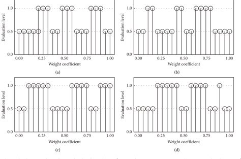 Figure 5 From A Model And Its Application Of Quantitative Evaluation For Exploitable Value Of