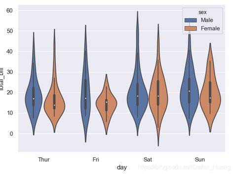 机器学习——可视化库seaborn Seaborn Whitegrid Csdn博客