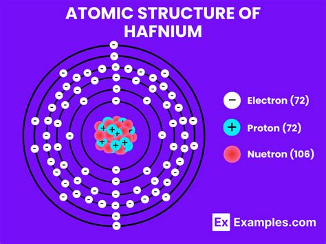 Hafnium Hf Definition Preparation Properties Uses Compounds
