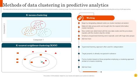 Top 10 Data Mining Techniques Predictive Modeling Powerpoint