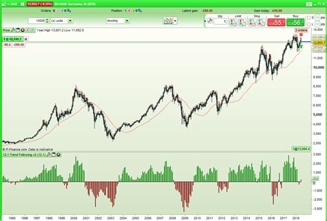 12 1 Indicator Indicators Prorealtime