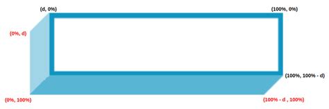 Cool Css Hover Effects That Use Background Clipping Masks And 3d Css Tricks Css Tricks