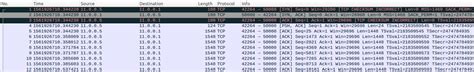 Linux TCP Checksum Wrong For Zero Length Egress Packets Captured With Iptables Unix