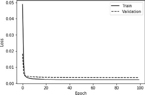 Figure 1 From Artificial Intelligence Driven Intrusion Detection In Software Defined Wireless