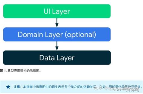 浅析android的mvi框架,卷王的日常 知乎 浅析android的mvi框架,卷王的日常 知乎