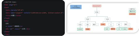 Webapis入门:dom操作与元素交互 Csdn博客 Webapis入门:dom操作与元素交互 Csdn博客