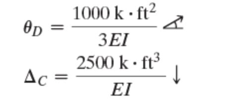 Solved Determine The Displacement At C And The Slope Chegg