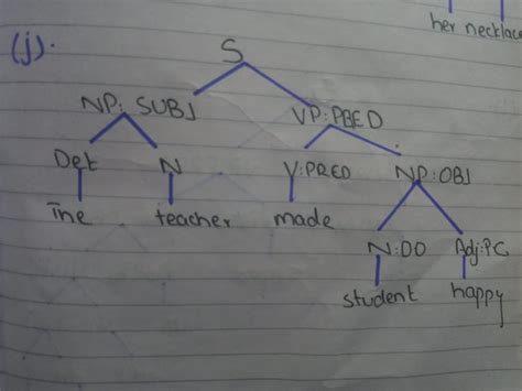 Solved Exercise Of Chapter 3 From Syntactic Forms Grammatical Functions And Semantic Roles
