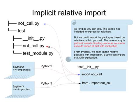 Python Import Mechanism PPT