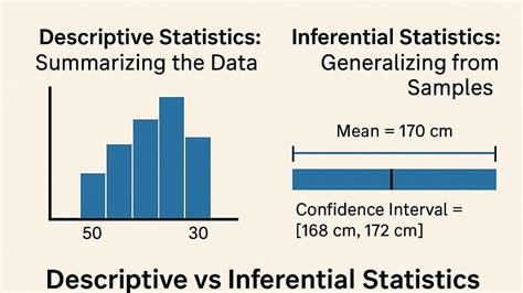 Understanding Descriptive And Inferential Statistics Concepts Methods And The Role Of Outliers