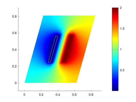 Capacitor3dtest Capacitor3dtest