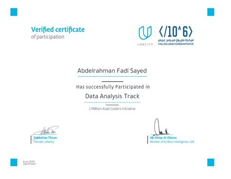 Abdelrahman Sayed On Linkedin Dataanalysis Datavisualization Salesanalytics Datamodeling Sql