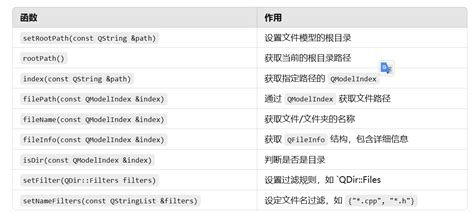 Qt进阶开发：qfilesystemmodel的使用 Csdn博客