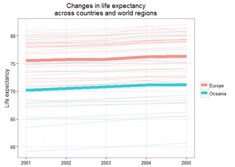Plotting Individual Observations And Group Means With Ggplot
