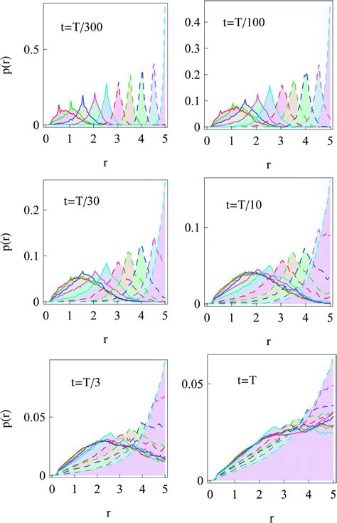 Particle Invasion Survival And Non Ergodicity In 2d Diffusion Processes With Space Dependent