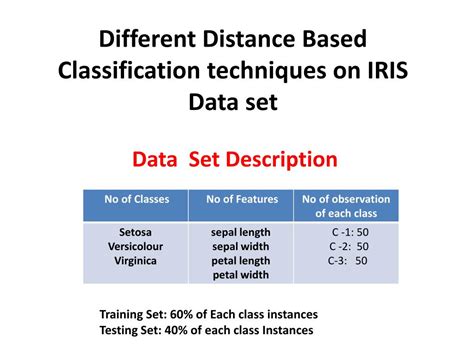 ppt different distance based classification techniques on iris data