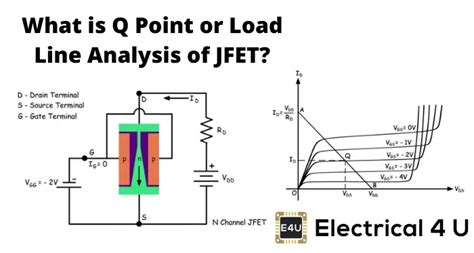 Q Point Or Load Line Analysis Of Jfet Electrical4u
