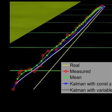 vehicle tracking and counting on two lanes download scientific diagram