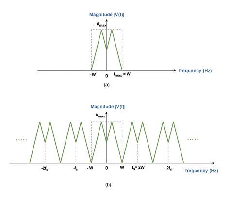 figure 4 signal spectrum electronics