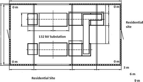 Substation And Residential Sampling Sites Download Scientific Diagram